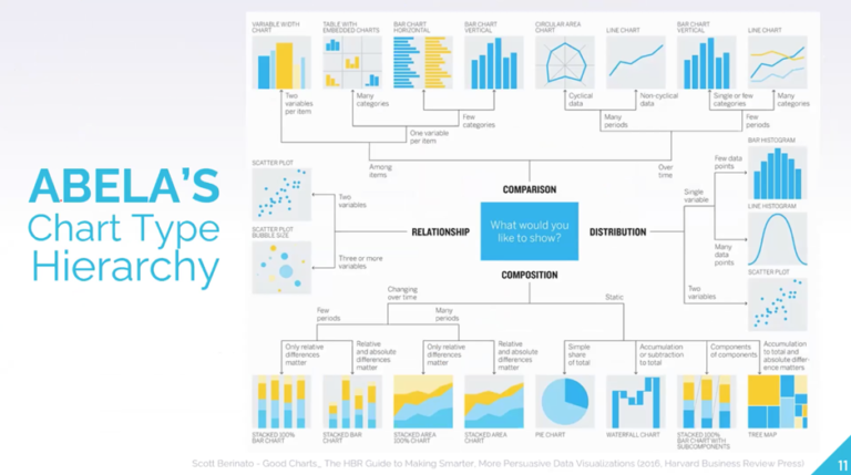 Data Storytelling: Make Your Charts Speak for You – LGI